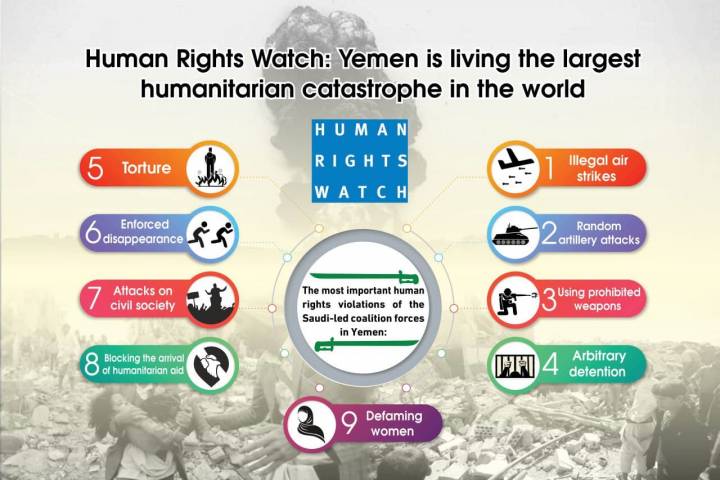 IUVM ARCHIVE | Human Rights Watch: Yemen is living the largest ...