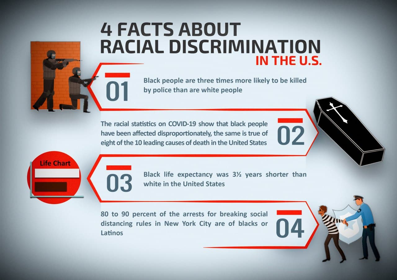 IUVM ARCHIVE | 4 FACTS ABOUT RACIAL DISCRIMINATION IN THE U.S.